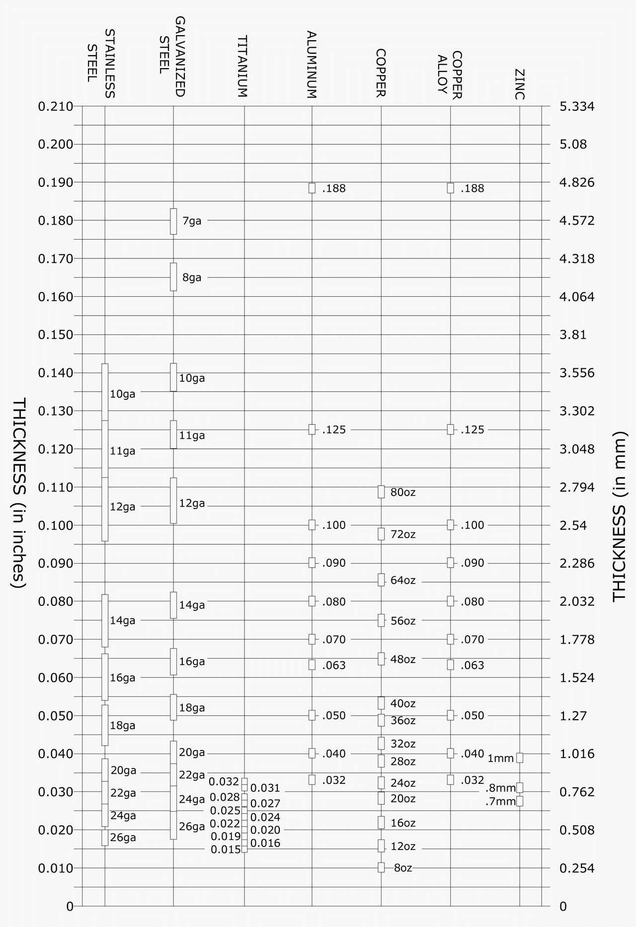 Metal Thickness Comparison | Zahner