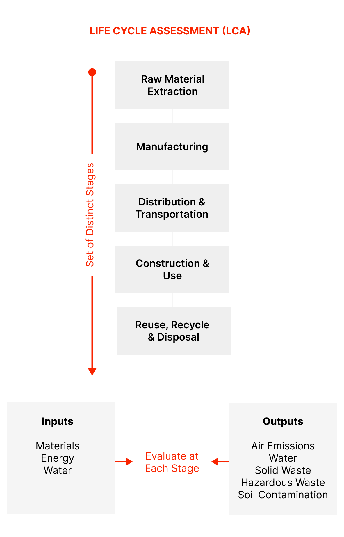 Life Cycle Assessments & The Impact of Architectural Metals